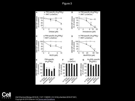 Volume 23 Issue 9 Pages September 2016 Ppt Download