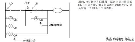 三菱plc bcd指令详解 三菱plc的or、ori指令用法 csdn博客