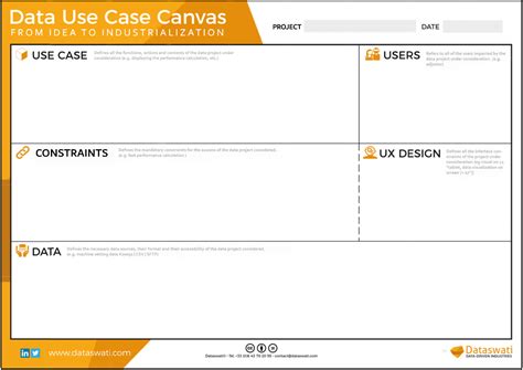Ducc® Data Use Case Canvas By Dataswati