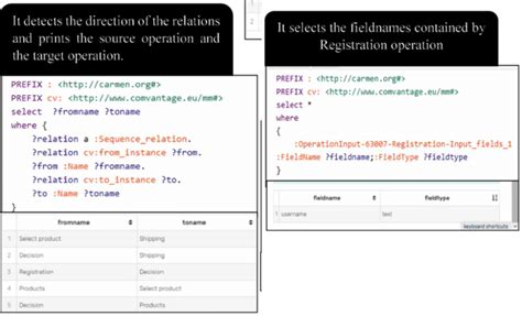 Semantic Query Examples For Retrieving Model Elements Download