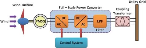 [pdf] Modeling And Electrothermal Simulation Of Sic Power Devices By