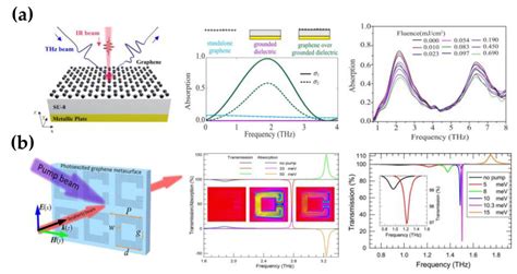 Optically Pumped Terahertz Amplitude Modulator Based On Graphene A