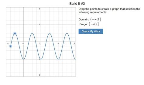 Solved Drag the points to create a graph that satisfies the | Chegg.com