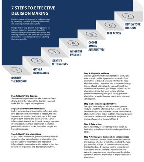 Solved Discuss the 7 steps involved in the decision making | Chegg.com