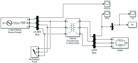 matlab simulink model for simulated short duration voltage variations