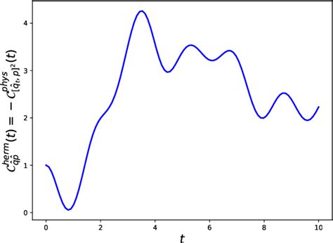 Figure 5 From Quantum Chaos In The Dicke Model And Its Variants