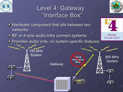 Radio Interoperability Presentation Generic Gsa Academy
