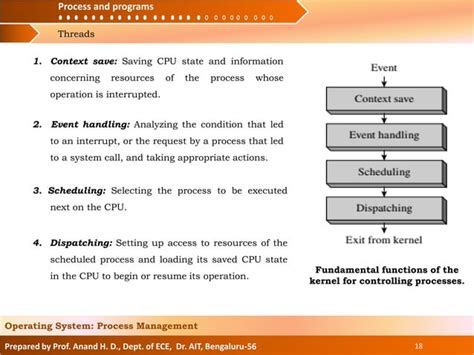 os process management pdf