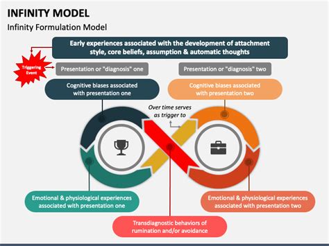 Infinity Model PowerPoint And Google Slides Template PPT Slides
