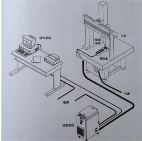 Measuring Machine Structure Diagram Download Scientific Diagram