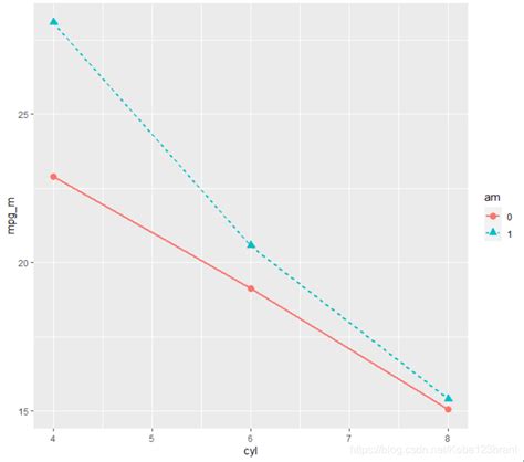关于r语言的绘图包ggplot2参数r语言ggplot参数行秋即离的博客 Csdn博客
