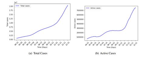data driven time varying seir lstm gru algorithms to track the spread