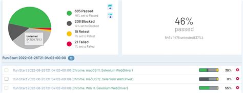 What Is Continuous Testing In Devops Strategy Tools Testrail