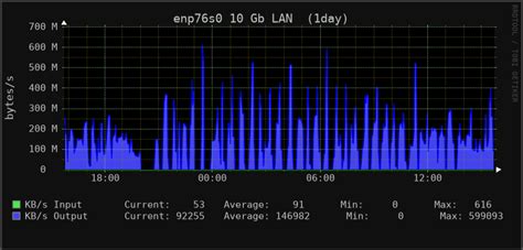 Linux Increase Memory Usage On NFS Server Server Fault