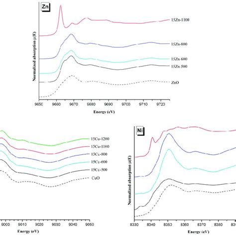 x ray diffraction patterns of α tcp a and β tcp b particle size