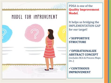 PDSA Niharika Dubey Pptx