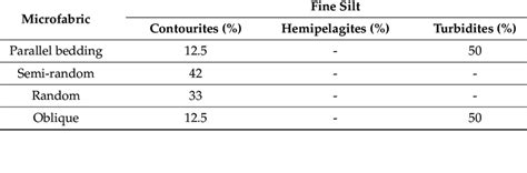 correlation of mean grain size class with microfabric download