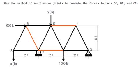 solved use the method of sections or joints to compute the
