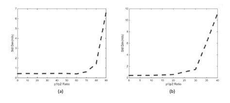A The Dynamic Range Of P 1 P 2 In Which The Second Trip Velocity Download Scientific
