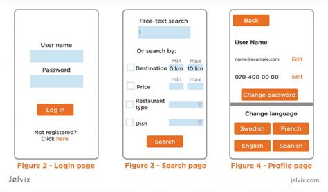 the full guide to software requirements specification documentation