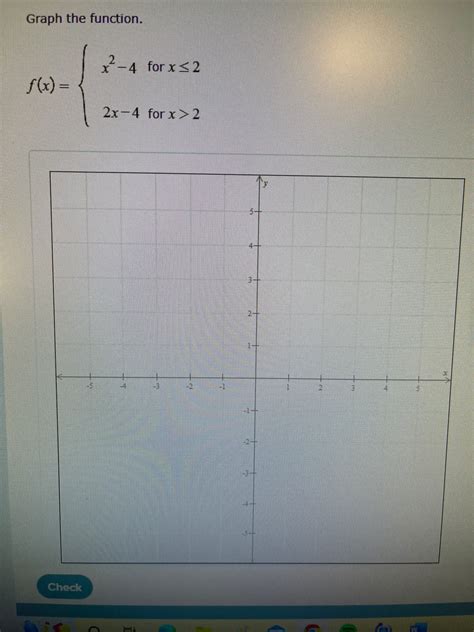answered graph the function f x 2 x 4 for… bartleby