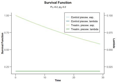 How To Create Admirable Plots With Rpact Rpact