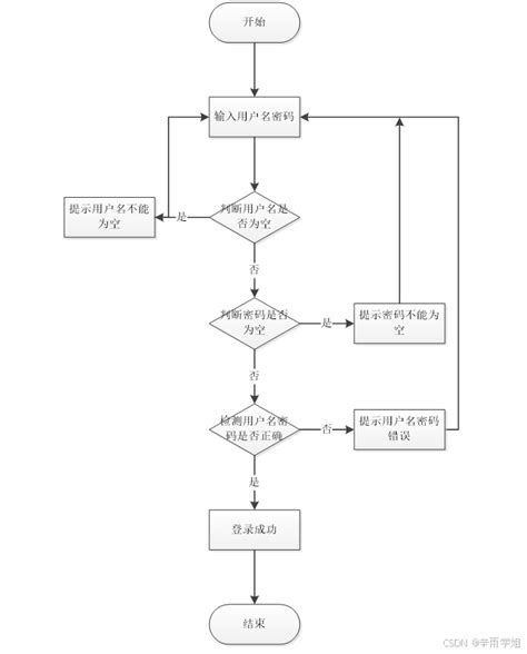 计算机毕业设计ssm毕业要求与课程达成情况评价系统 基于ssm框架的毕业要求与课程目标达成度评估系统 Ssm框架下毕业标准与课程完成情况分析