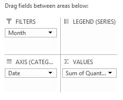How To Create PIVOT CHART In Excel The Step By Step Guide