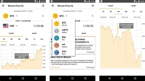 Bitcoin Ticker Widget Windows 10 Pastorplanning
