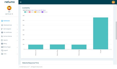 Dashboard Netumo Documentation