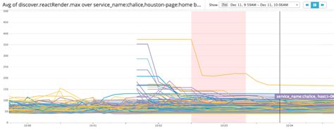 improve performance of react server side render by warming up service
