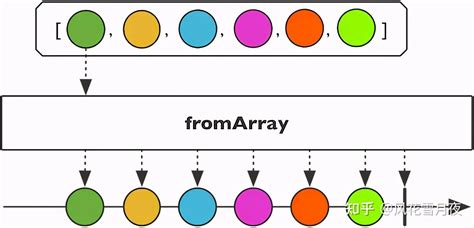 Reactor响应式编程（flux、mono）基本用法 知乎