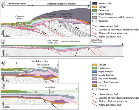 Colour Online Examples From The Alps Balanced Cross Section A Of