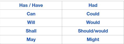 Verbal Ability Questions And Answers Examples