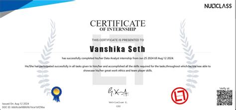 datavisualization techinternship nullclass learningbydoing