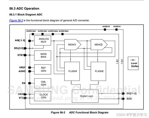 exynos 4412——adc实验 exynos4412的adc编程 通过串口打印结果 csdn博客