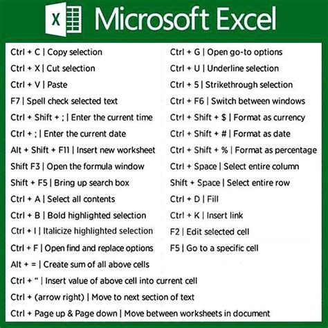 Pin By Hk On Sizin Pinleriniz In 2025 Excel Shortcuts Microsoft Excel Tutorial Excel Tutorials
