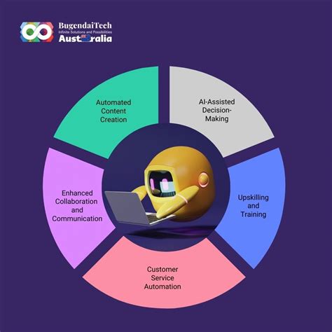 Generativeai Bugendaitech Workforcetransformation Innovation Ai