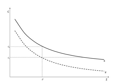 Conflict Intensity Z Download Scientific Diagram
