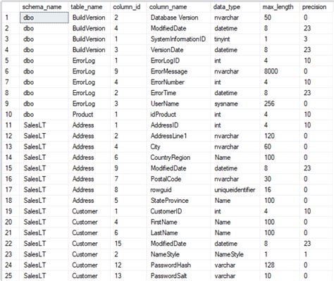 Find Required Non Nullable Columns In Azure Sql Database Azure Sql
