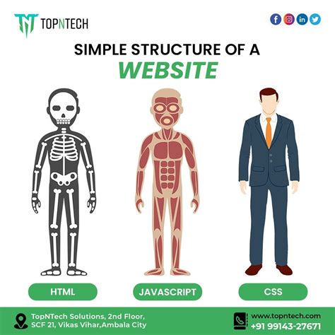 Topntech Solutions On Linkedin Webdevelopment Html Javascript Css Codeanatomy Webdesign