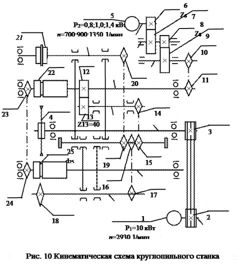 Условные обозначения элементов кинематических схем