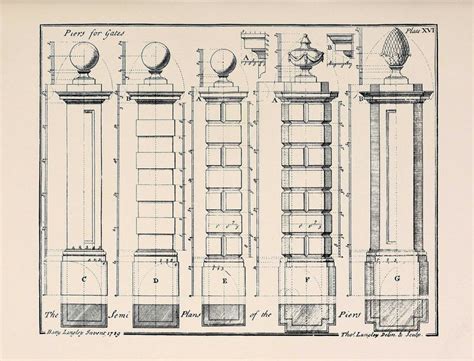 Elevations For Piers Archimaps Photo