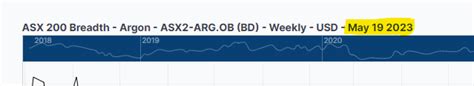 argon dashboard optuma general discussion optuma community