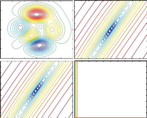 6 Illustrative Examples Of Two Dimensional Multimodal Problems And A