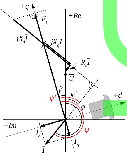 Phasor Diagram Of An Electrically Excited Salient Pole Synchronous Download Scientific Diagram