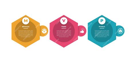 Premium Vector Mvp Minimum Viable Product Infographics Template Diagram With Hexagon