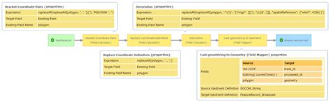howto use string manipulation to pull coordinate esri community