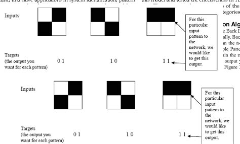 Table 1 From Web Based Classification Of Tamil Documents Using Abpa