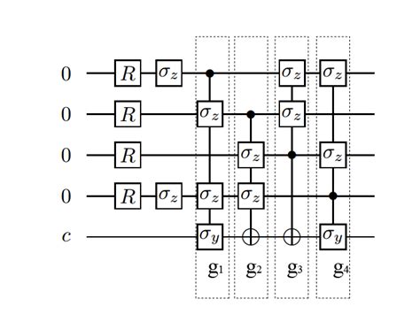 Error Correction Quantum Circuit For A Three Qubit Bit Flip Code